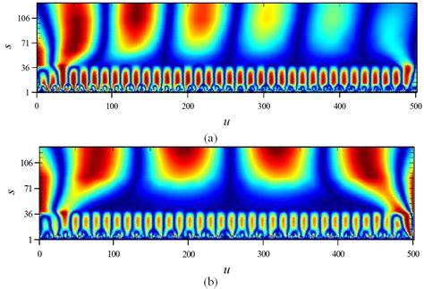 Vibration Analysis Of Cracked Beams Using The Finite Element Method Intechopen
