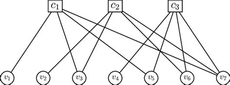 Factor Graph Representation Of The [7 4 3] Hamming Code Which Download Scientific Diagram