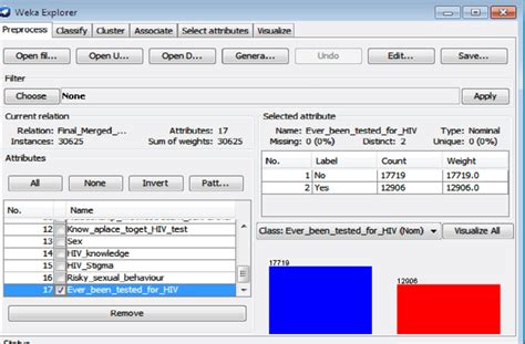 Weka 377 Explorer Windows Showing The Number Of Attribute And Instances Download Scientific