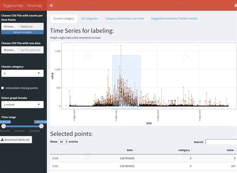 How Do I Annotate After Loading The Data · Issue 19 · Microsofttaganomaly · Github