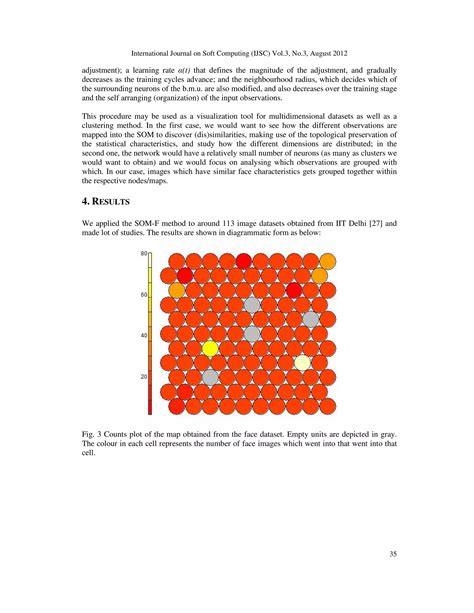 Neural Network Based Supervised Self Organizing Maps For Face Recognition Pdf