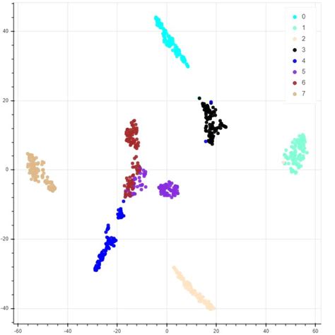Visualization Results Of Single Signal Classification Features Download Scientific Diagram