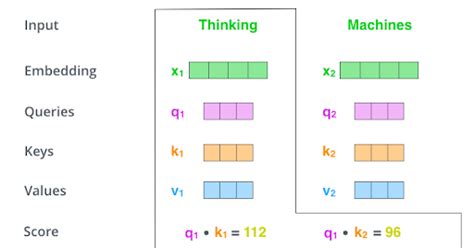 An Introduction To Transformer Networks Ml Articles Weights Biases