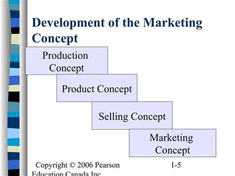 Chapter Introduction To Consumer Behavior PPT