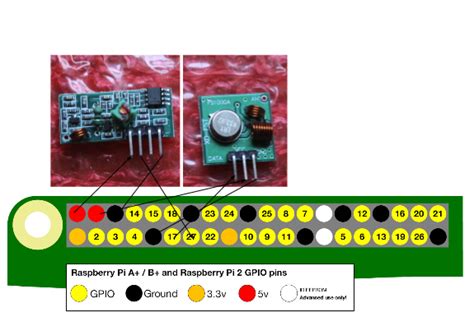 Raspberry Pi 443 Mhz Receiver Raspberry