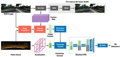 Readme Md · Github 加速计划 Mm Mmdetection3d Gitcode
