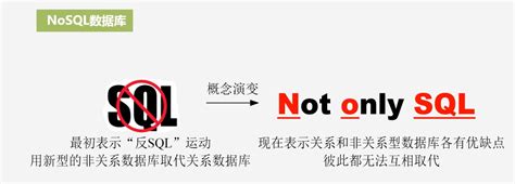 NoSQL数据库林子雨慕课课程