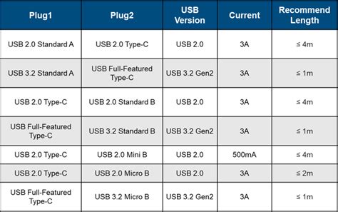 Usb Sizes Chart