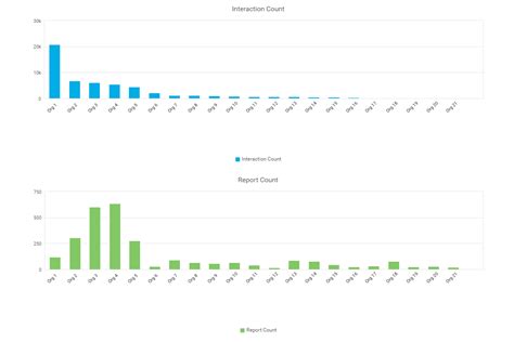 What Are Examples Of Learning Analytics Watershed