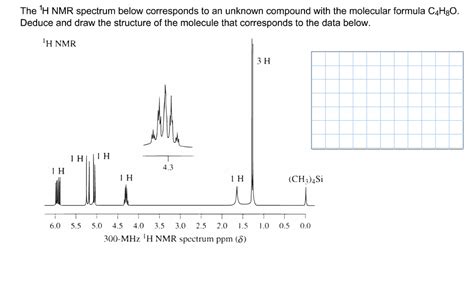 Solved The 1h Nmr Spectrum Below Corresponds To An Unknown