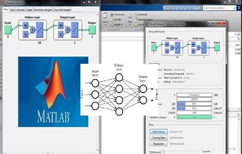 How To Design A Simple Neural Network On Matlab Using Nntoolbox Design Train And Simulation