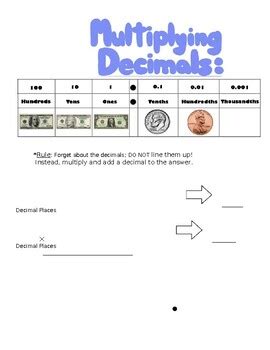Multiplying Decimals By Miss Denise TPT