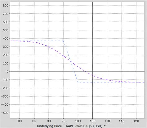 option payoff diagram options trading iq
