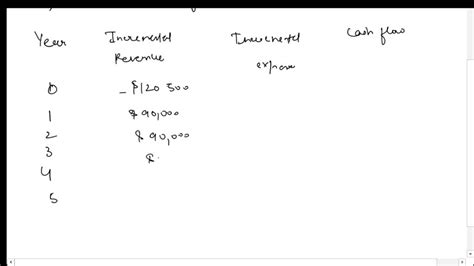 Solved The Npv Of The Purchase Including All Cca Tax Shield Effects Hint When Calculating The