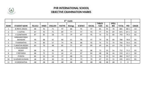 8th Class Objective Pdf