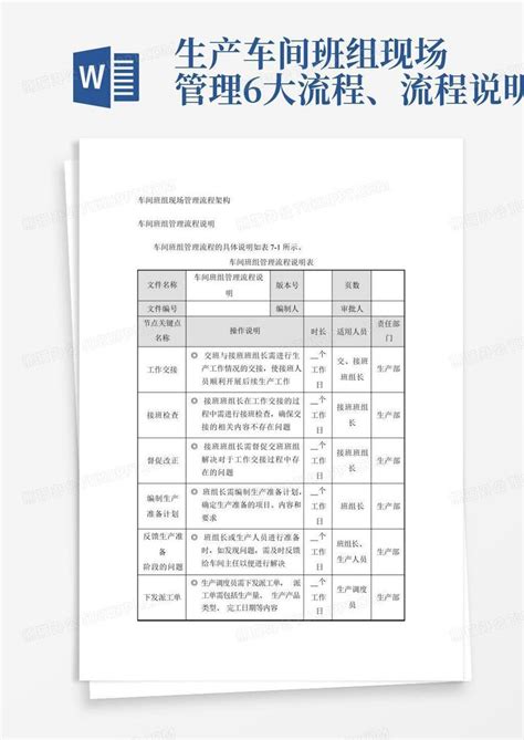 生产车间班组现场管理6大流程、流程说明word模板下载 编号lowobzox 熊猫办公