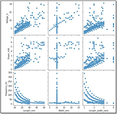 Effect Of Length Width And Length Width Ratio On Voltage Power And Download Scientific