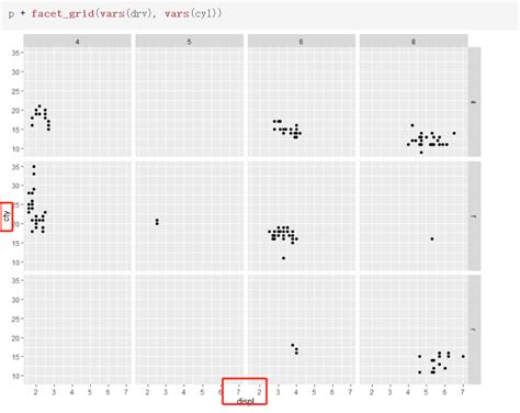 Facet Grid Wngwai的简易博客
