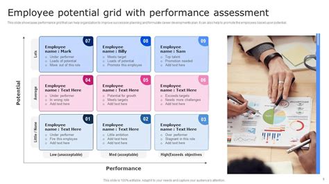 Performance Grid Powerpoint Ppt Template Bundles Ppt Template