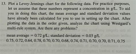 Solved Plot A Levey Jennings Chart For The Following Data