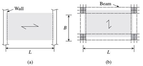 One Way Slab And Two Way Slab Introduction Design And Difference