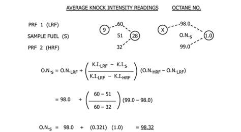 Waukesha Cfr Octane Engine How To Calculate The Octane Number