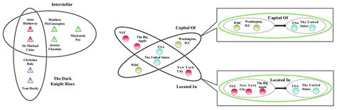 Sketch Of Two Types Of Hypergraphs The Diagram On The Left Represents Download Scientific