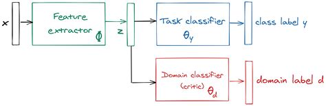 algorithms implemented — ada documentation