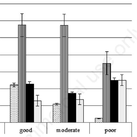 Macrophyte Groupsplant Associations Ratio Per Different Ecological