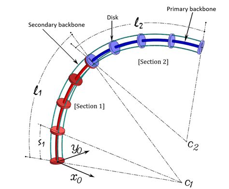 Three Dimensional Design Of Two Sections Continuum Robot With Defined