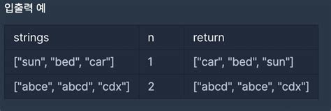 프로그래머스 문자열 내 마음대로 정렬하기 Kotlin