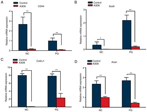 Molecular Medicine Reports