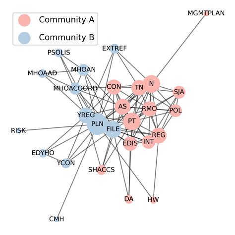 Github Mhmcced Interaction Mapping Mapping Patient Interactions In