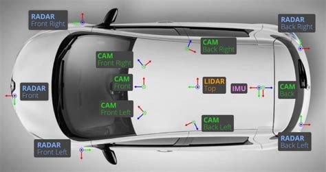 Aptiv Sensor Layout [8] Top View Download Scientific Diagram