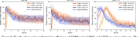 Figure 8 From Improving Visual Semantic Embeddings By Learning Semantically Enhanced Hard