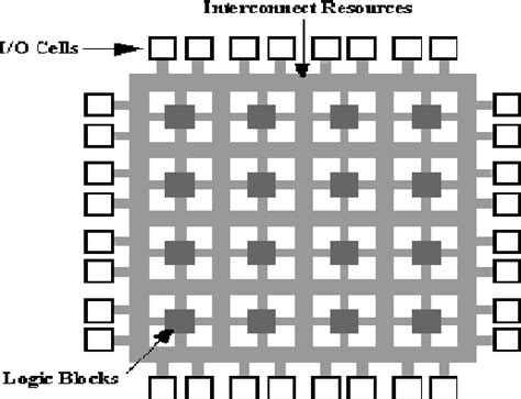 figure 4 2 from design and implementation of viterbi decoder using