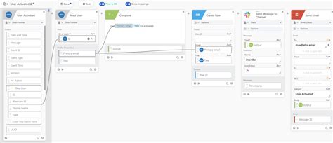 Notify When An Okta User Is Activated Profile Updated And Deactivated A 3 Part Joinermover