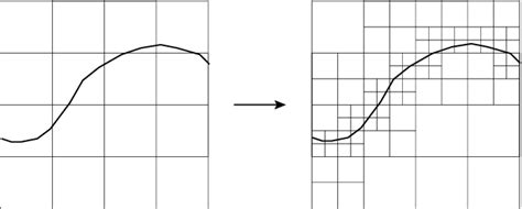 Simple Adaptive Mesh Refinement Download Scientific Diagram