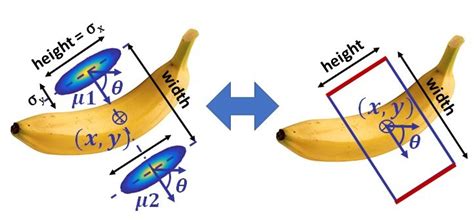 An Illustration Of The Adaptation Of Grasp Rectangles To Their