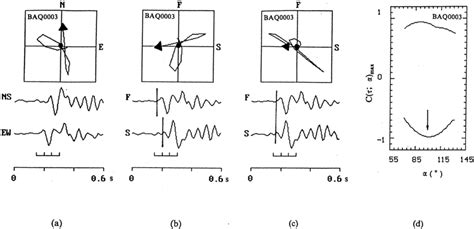 Shear Wave Splitting Analysis For Record Baq0003 A Download