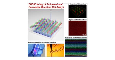 Electrohydrodynamic Inkjet Printing Of Three Dimensional Perovskite