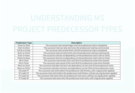 Understanding MS Project Predecessor Types Excel Template And Google Sheets File For Free