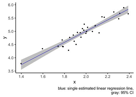 Confidence And Prediction Intervals Kevin Wang