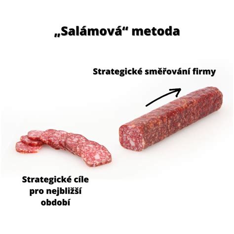 Jakub Myška Na Linkedin Lean Leanindustry Productivity Management Business