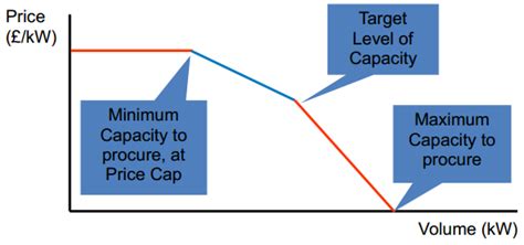 EMR Portal The Demand Curve