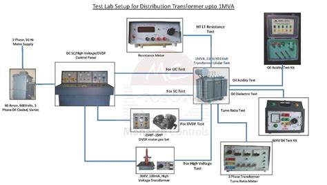 Training For Distribution Transformer Testing In Bengaluru