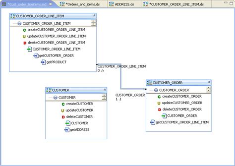 Modeling Data Services Relationships