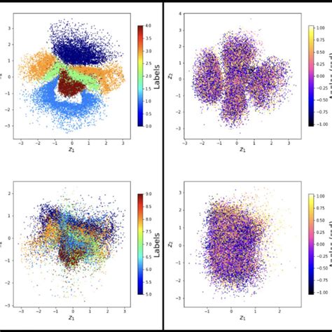 Visualization Of Latent Space Of Top Left Vanilla Vae On X1 Rotated