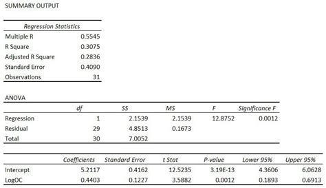 Refer To The Previous Exercise Rerun Using Logs Quizlet