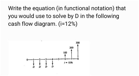 Solved Write The Equation In Functional Notation That You